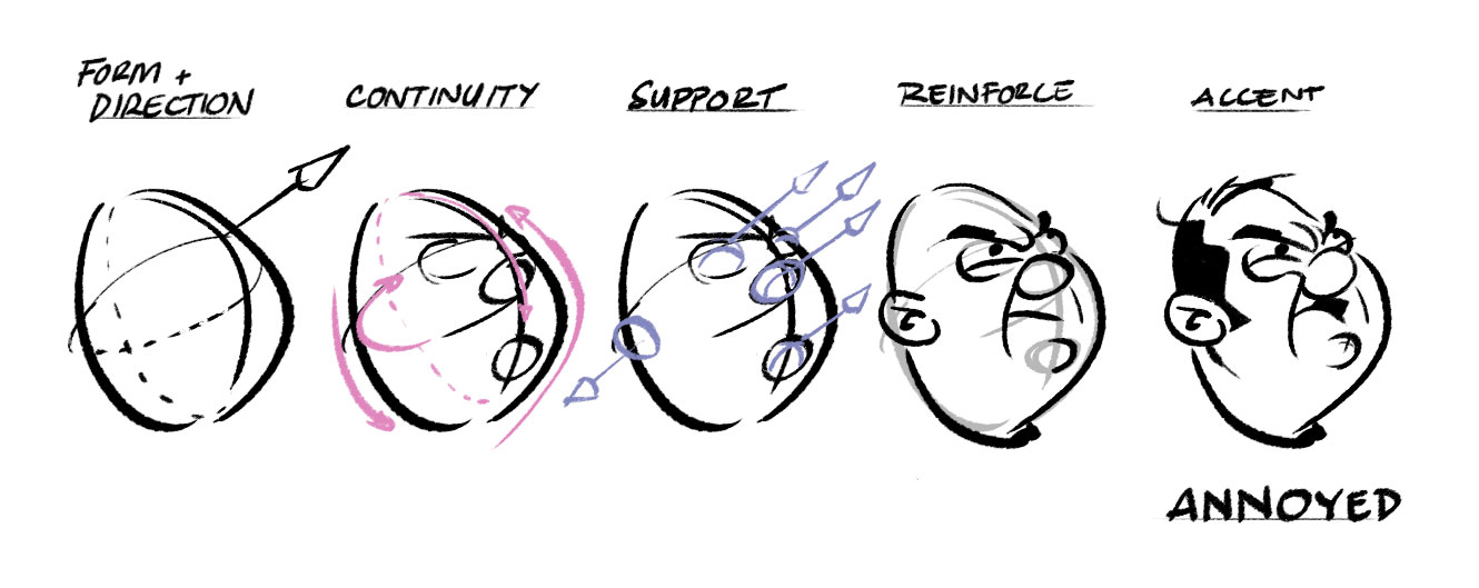 2D Character Design: Week 1b: Facial Expressions