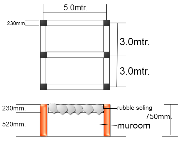 Calculating quantity of construction soil (moorum) required for the ...