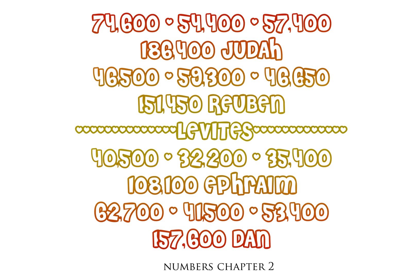 the gratitude project: Numbers