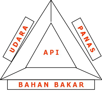 POS DAMKAR CIBADAK: SIPAT SIPAT API