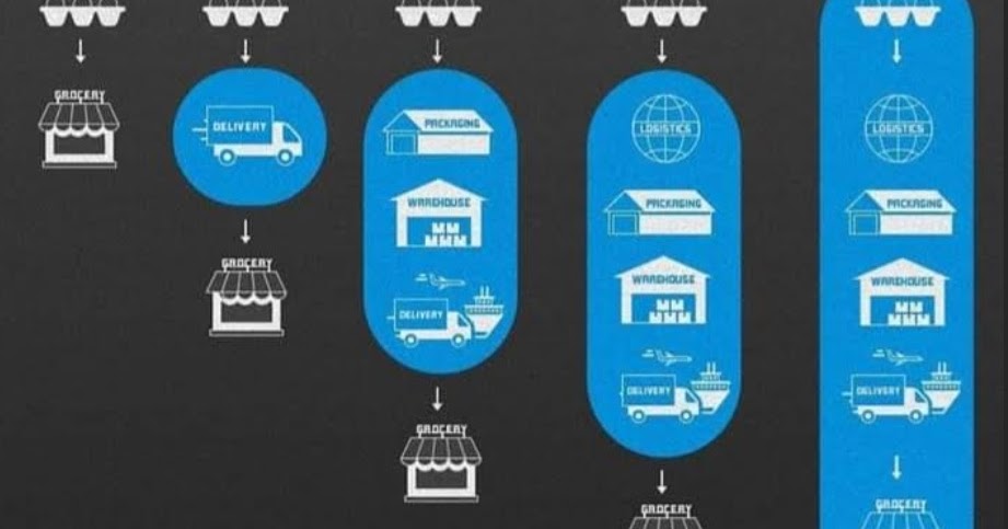 The World of Shipping SCM Logistics: What is the difference between 1PL ...
