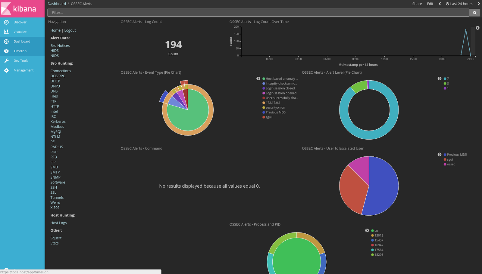 Security Onion: Towards Elastic on Security Onion: Technology Preview 2 ...
