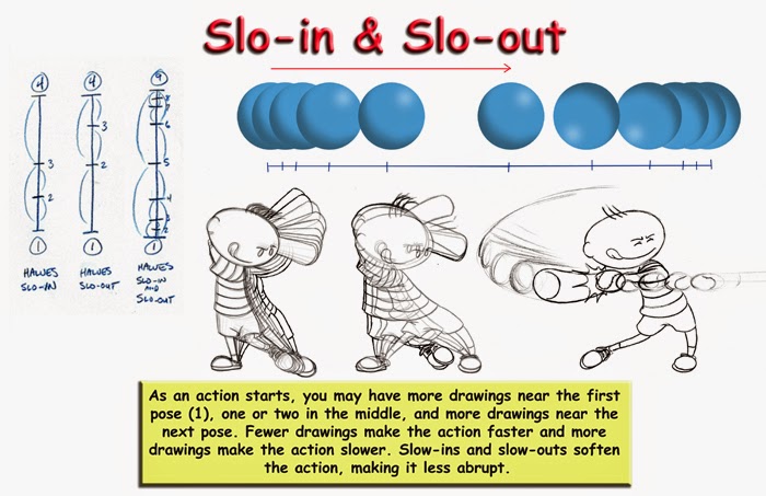 Animation: Slow In And Slow Out