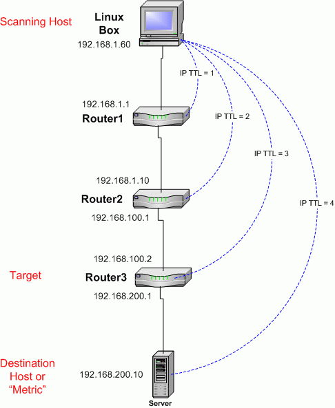 firewalk active reconnaissance network security tool