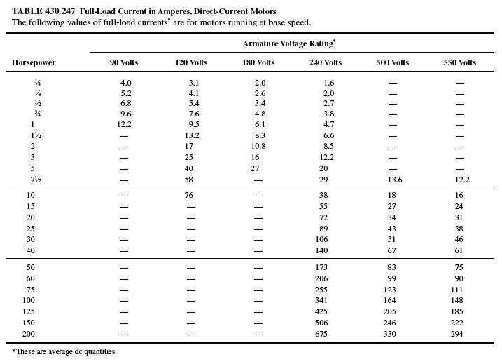 Non-Dwelling Buildings Load Calculations- Part Seven ~ Electrical Knowhow