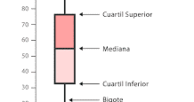 EN LA MENTE DE ACHENWALL: BOX PLOT- DIAGRAMA DE CAJA Y BIGOTE