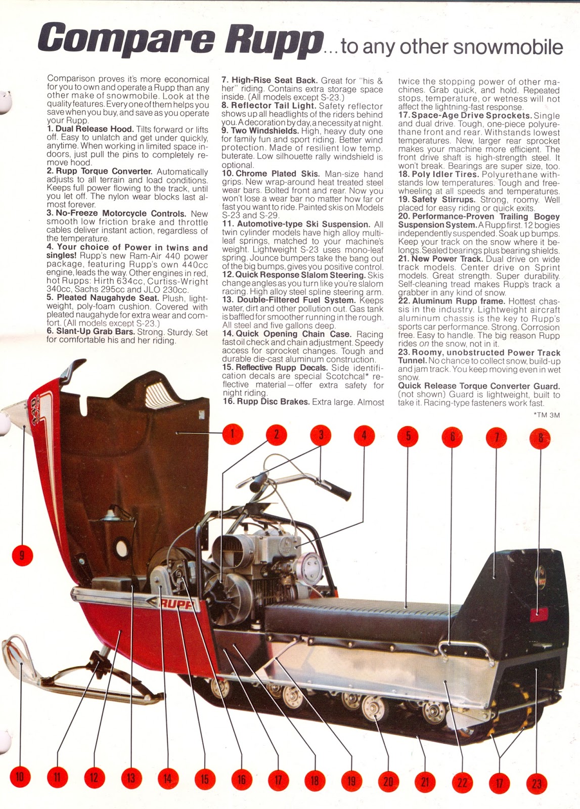 CLASSIC SNOWMOBILES OF THE PAST: FEATURES OF THE 71 RUPP SNOWMOBILES