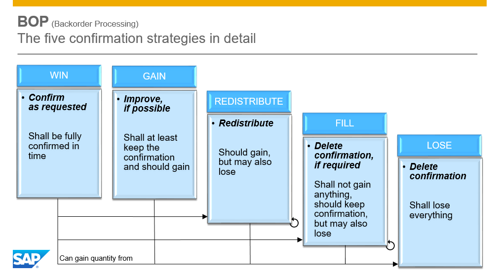 SAP s Universe Where Machine Meets Mankind SAP S 4HANA Advanced ATP sap-s-universe-where-machine-meets-mankind-sap-s-4hana-advanced-atp