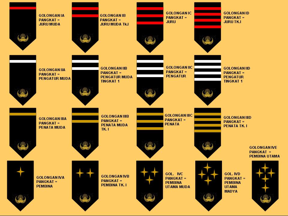DESAIN TANDA PANGKAT & GOLONGAN PNS TNI AL ( Konsep )