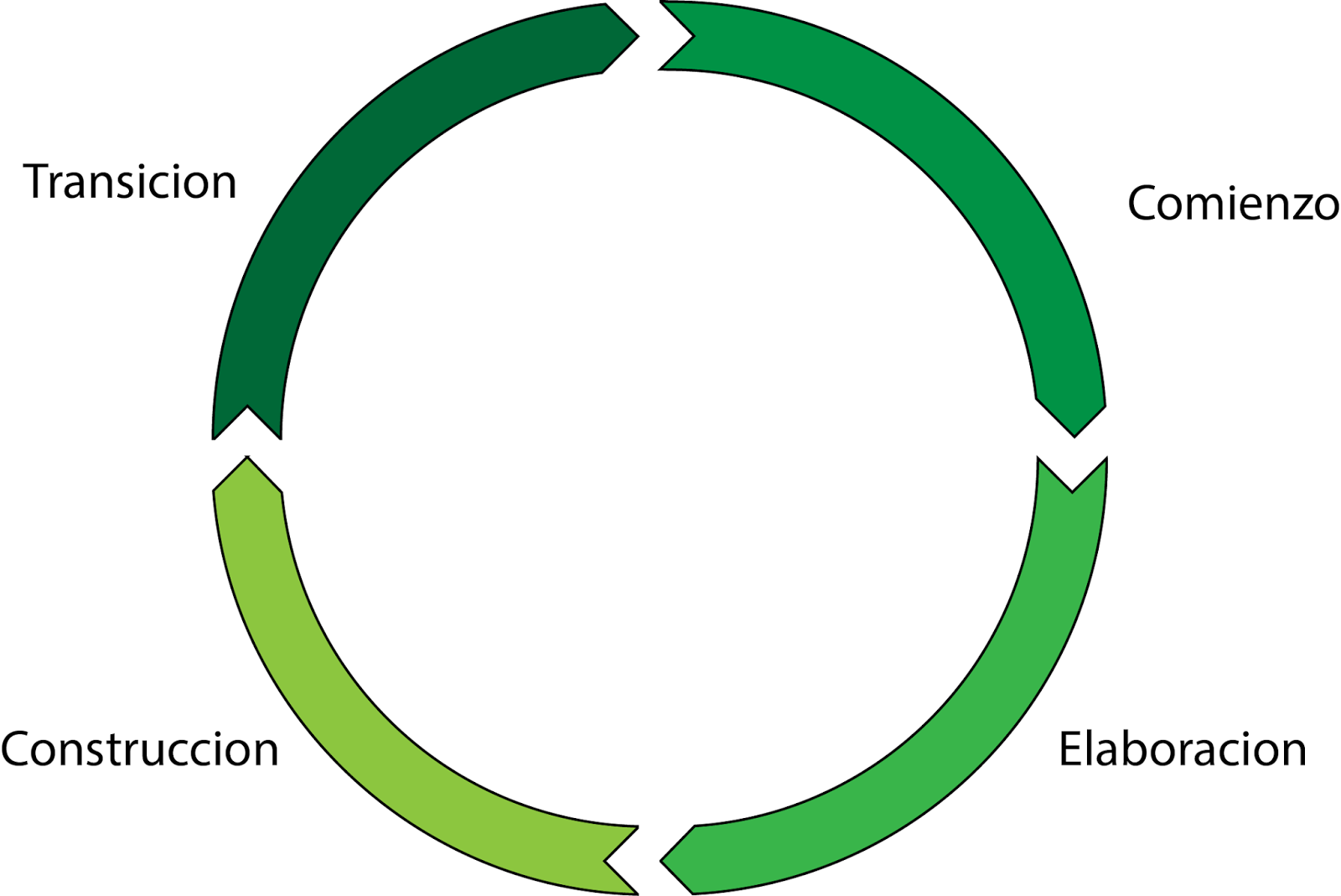 SDLC - Software Development Life Cycle