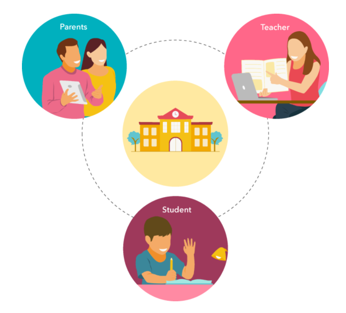 Tech Transformation A Virtual Learning Action Plan For School Leaders Tech Transformation A Virtual Learning Action Plan For School Leaders