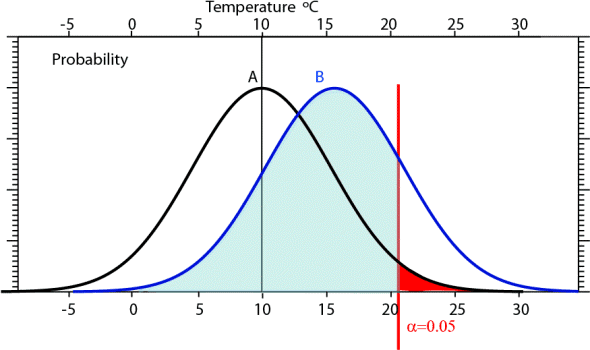 Denier Deception #67: Disgusting Jim Steele misrepresents Dr. Kevin ...