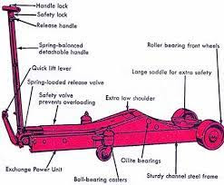 Mechanical and hydraulic jack components