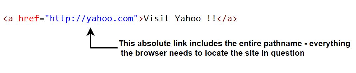 Beta-Labs: HTML Links