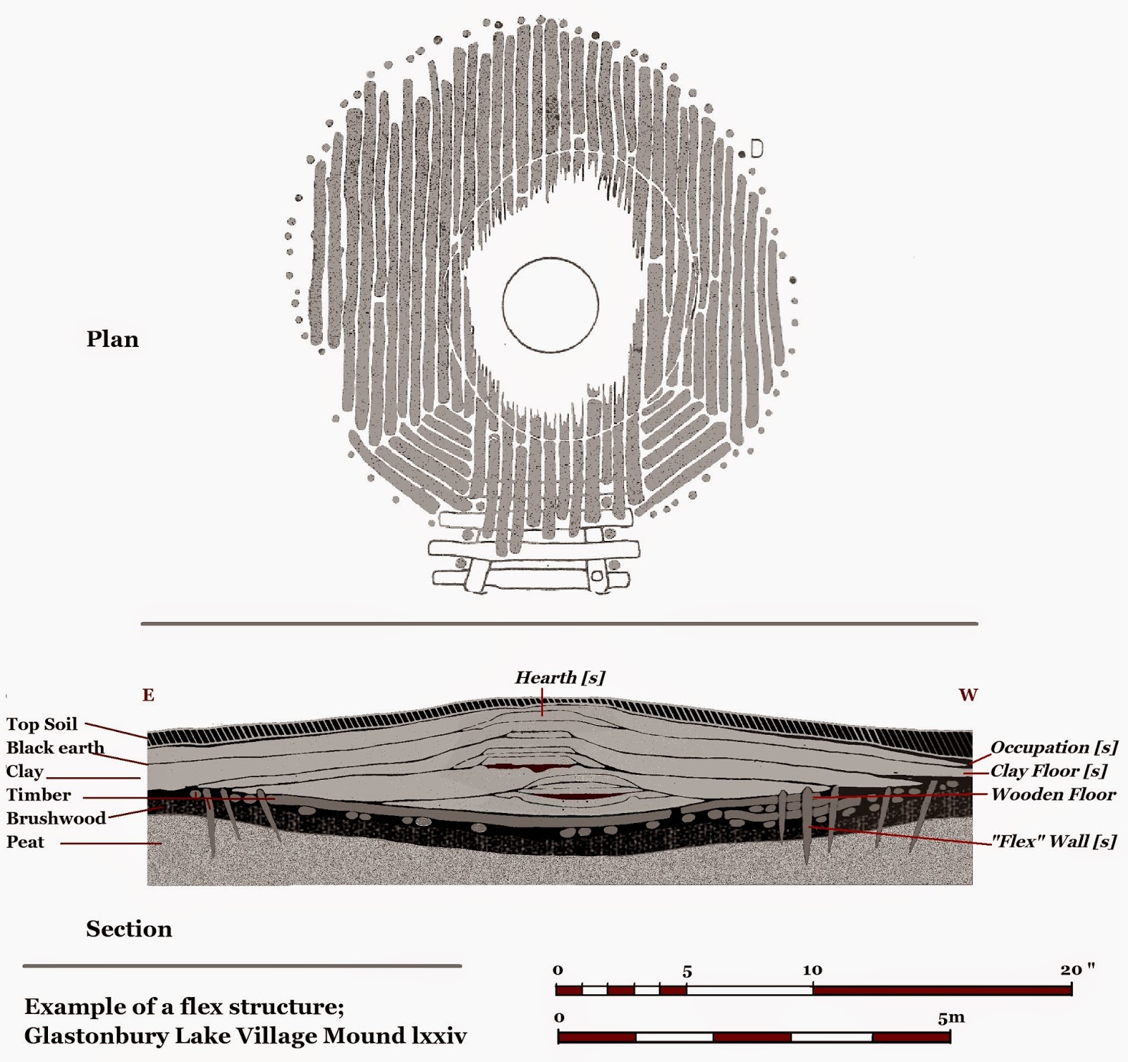Theoretical Structural Archaeology