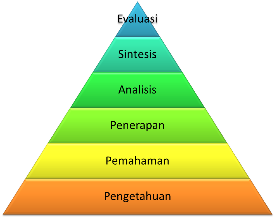 Domain Kognitif Bloom