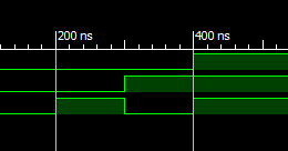 Verilog Code for AND gate with Testbench