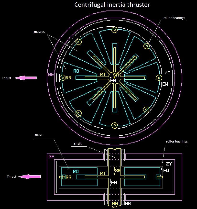 Extra massive inertial propulsion system.