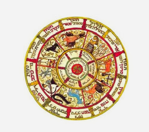 Okar Research: Five Elements Astrology