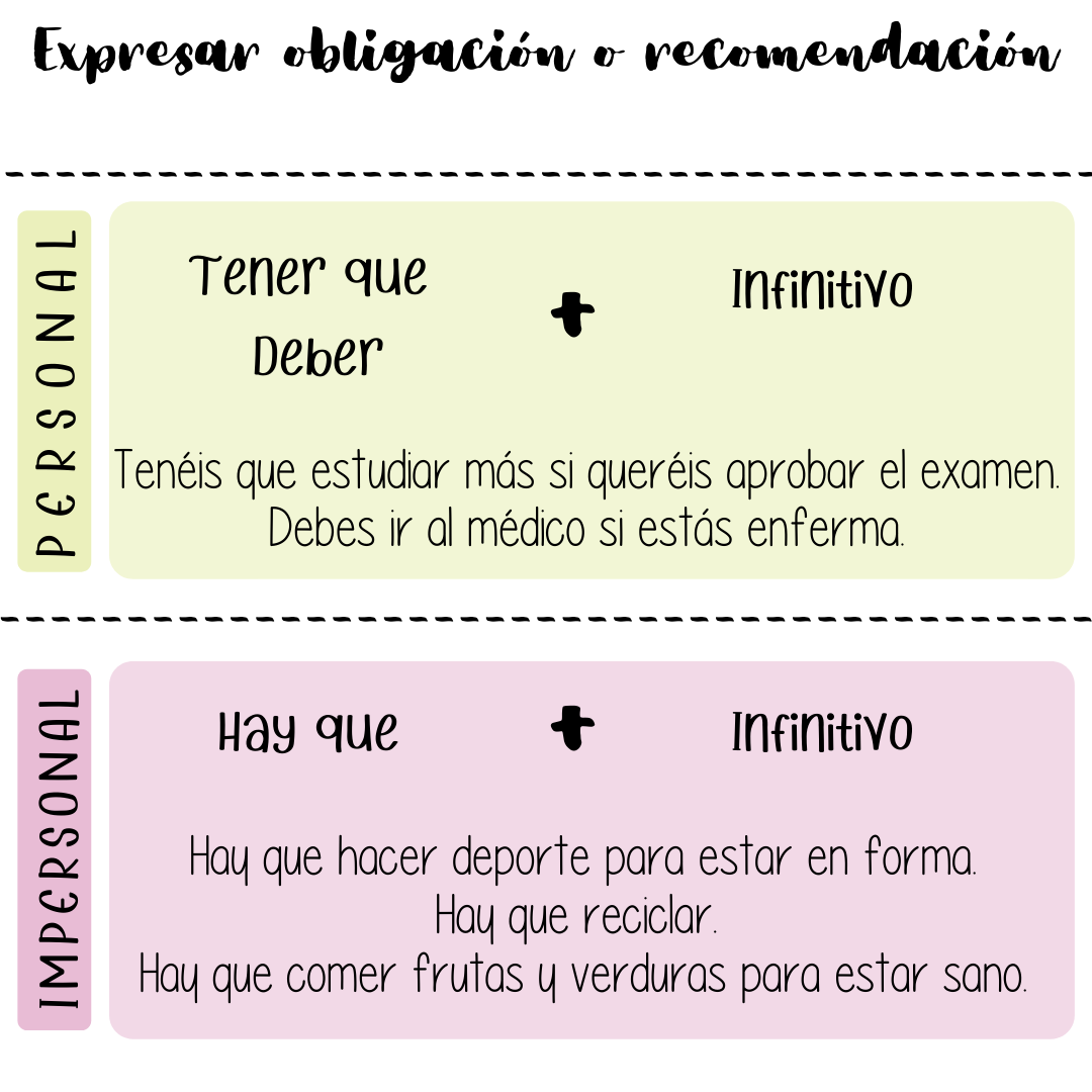 Blog di Spagnolo: Expresar obligación o recomendación (2B)