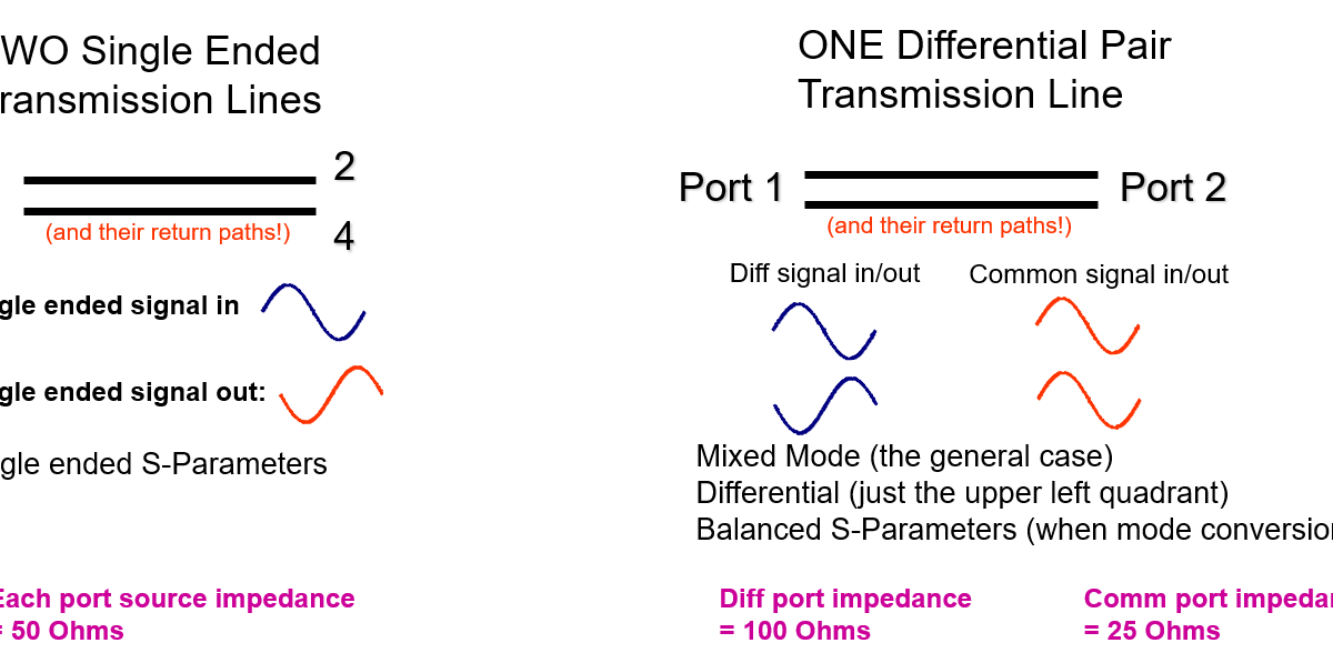 Test Happens - Teledyne LeCroy Blog: Introduction to Mixed-Mode S ...