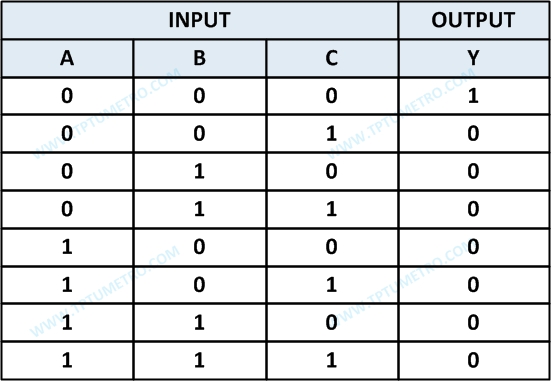 Dasar Logika NOR Elektronika Digital Job Praktikum - TPTUMETRO