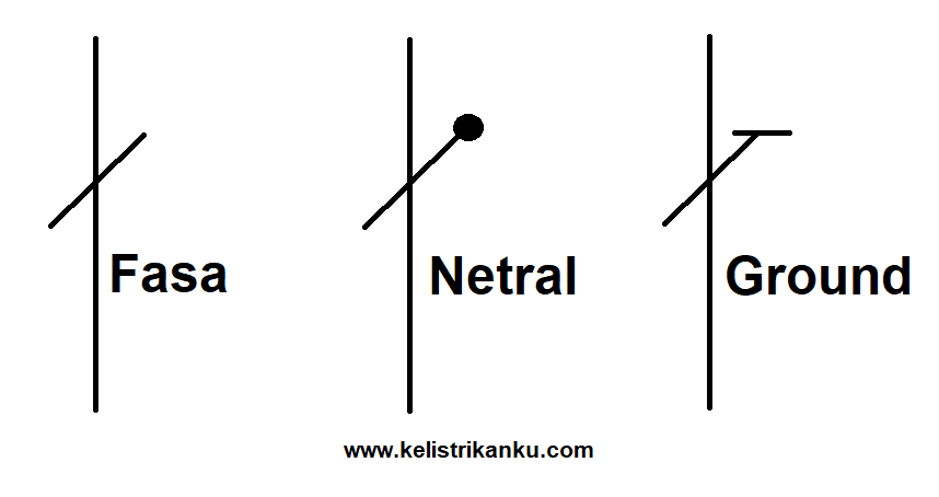Ini yang di maksud Fasa netral & Ground pada Instalasi Listrik - Wijdan ...