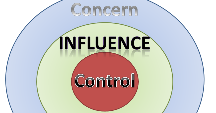 Innovating the Next Great Adventure: Spheres of Control, Influence and ...