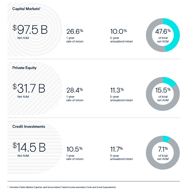 PSP Investments Puts its Stamp on Private Credit