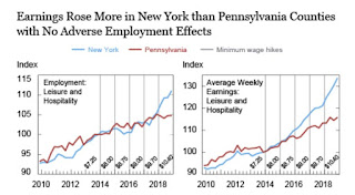 Information Transfer Economics: Wage growth in NY and PA