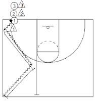 Thinking Basketball: SWITCH EM ON THE BALL DEFENSE DRILL