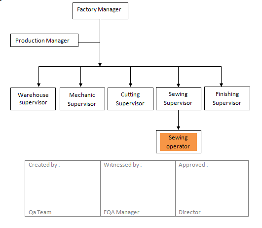 JOB DESCRIPTION - SEWING OPERATOR