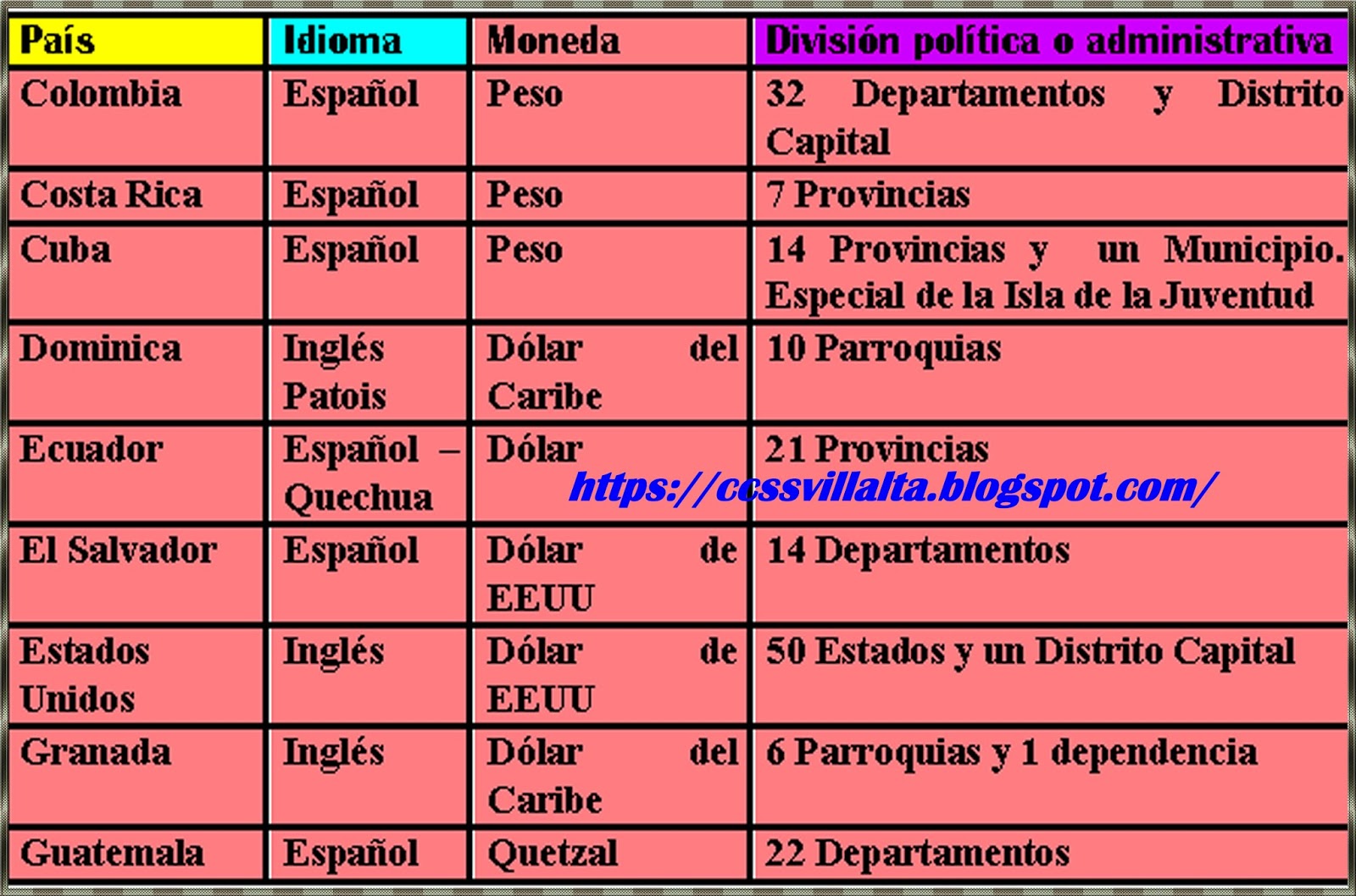 Paises De America Del Sur Y Sus Capitales Idiomas Y Monedas - Marcus Reid