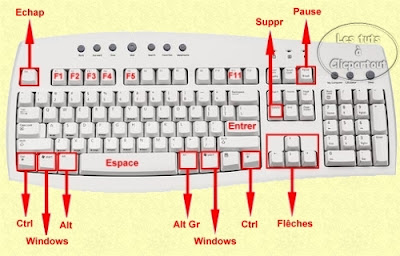 Les touche rapides du clavier (Les Raccourcis ) ~ Hi-Tech