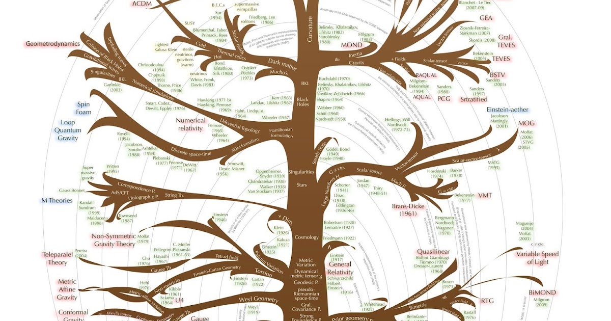 Sureña: Obtén tu ejemplar del Gravity Apple Tree
