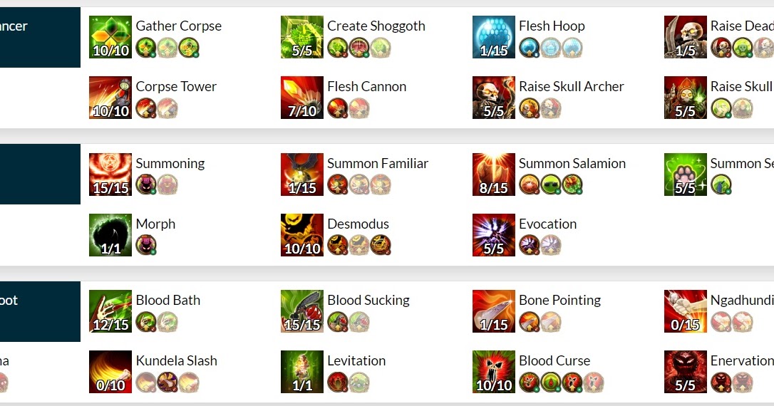 Tree of savior ULTMATE guides: Necromancer Sorcerer Featherfoot