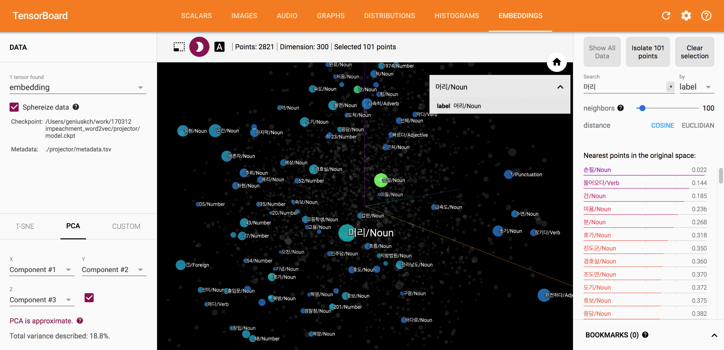 Vision Igniter Word2Vec Visualization W Tensorflow vision-igniter-word2vec-visualization-w-tensorflow