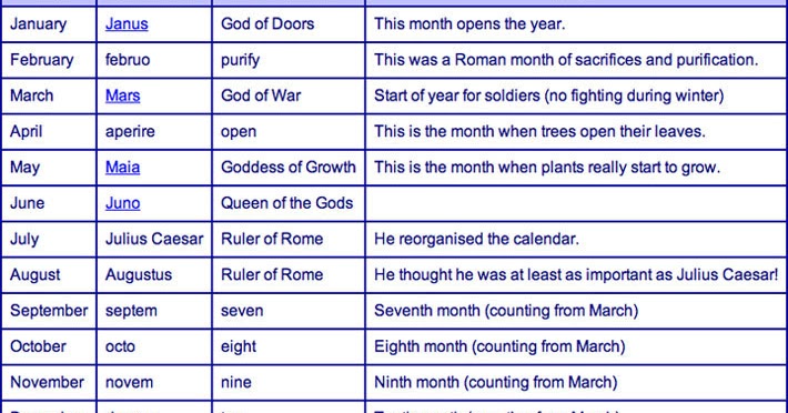 Click on: ORIGIN OF THE MONTHS' NAMES