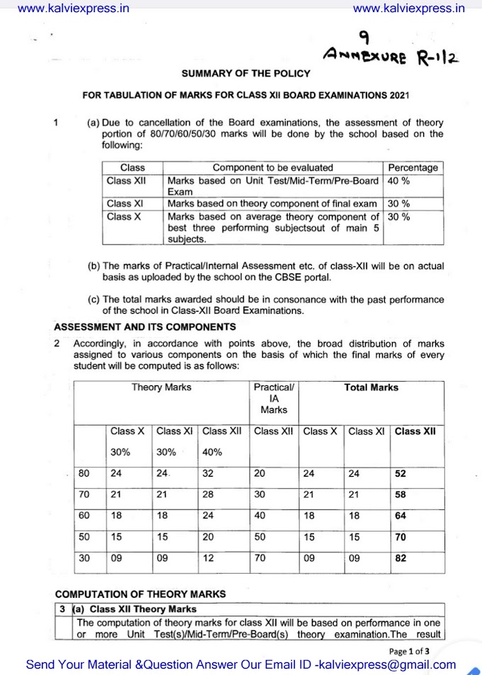 CBSE class 12 Mark Calculation Method