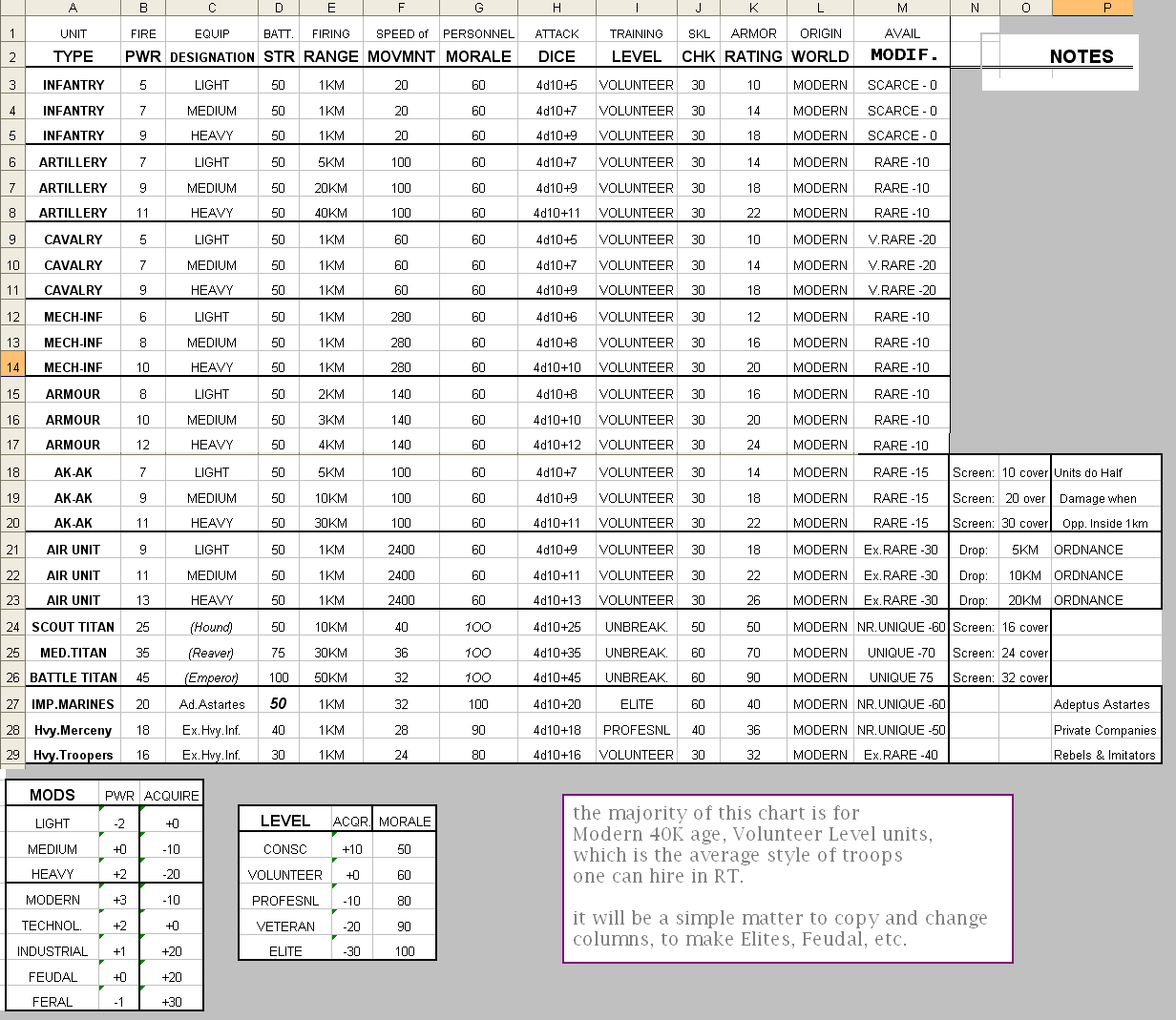 RAMBLIN GAMER: Values for Rogue Trader Units in 40K-RPG