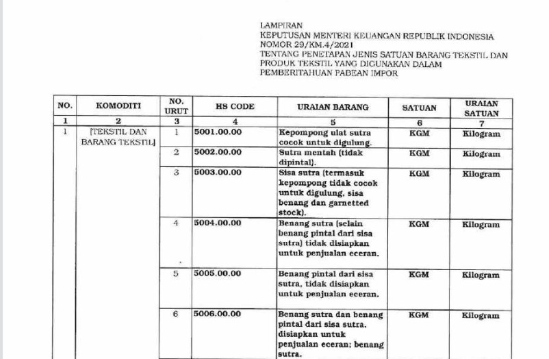 Satuan barang tekstil dan produk tekstil pada PIB-PEB ~ INFORMASI