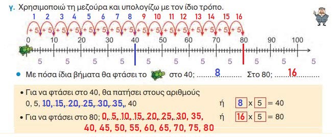 Κεφ. 22ο: Αναλύω αριθμούς μέχρι το 100 - προπαίδεια