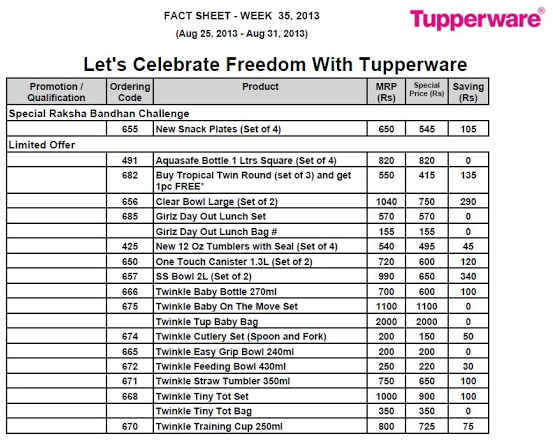 TUPPERWARE PRODUCTS: TUPPERWARE FACTSHEET WEEK 35 2013