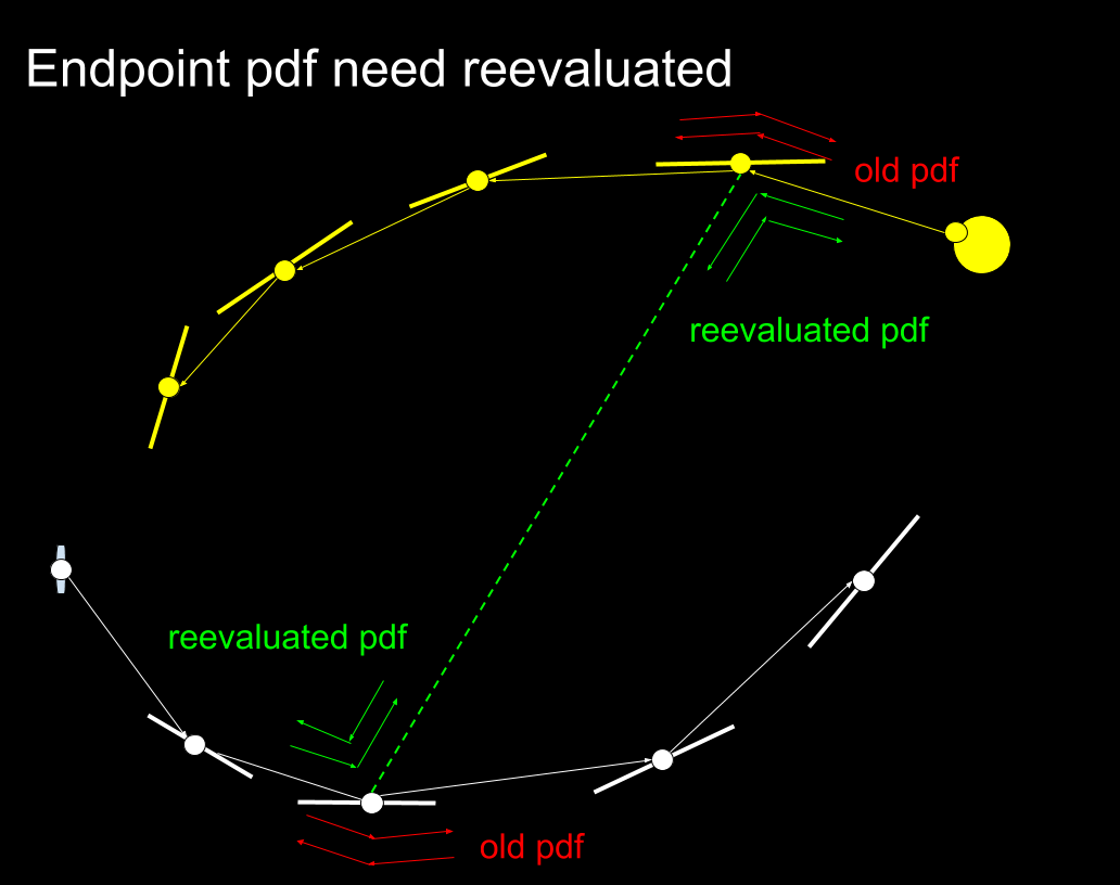 Rendering Memo Bidirectional Path Tracing 8 Combine Multiple St