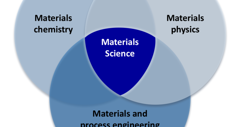 What is Materials Science and Engineering?