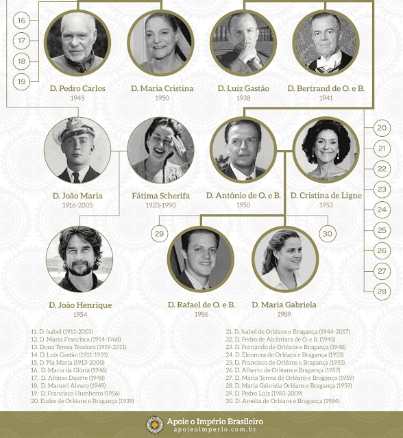 The Brazilian Imperial Family (pictures and biographies) | The Royal Forums