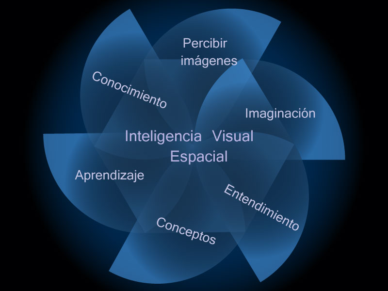 Comunicación Gráfica: Unidad 6 TÉCNICAS VISUALES: ESTRATEGIAS DE ...