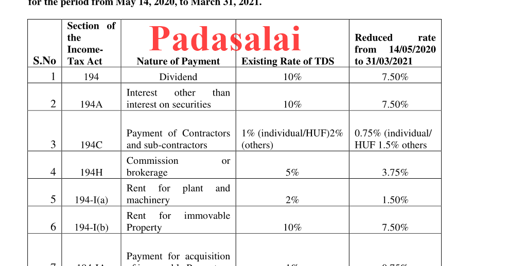 TDS REVISED RATES
