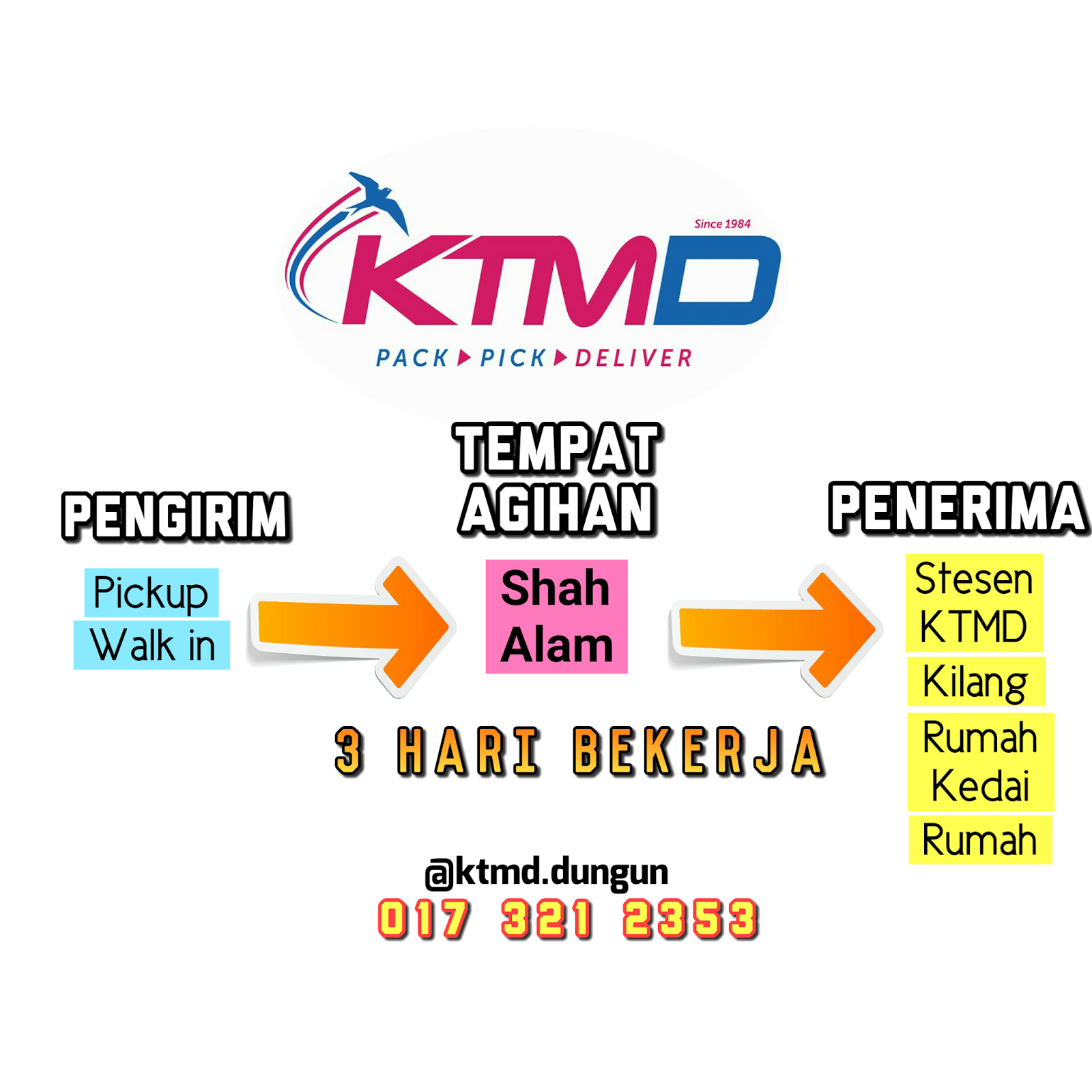 KIRIMAN EKSPRESS KTMD