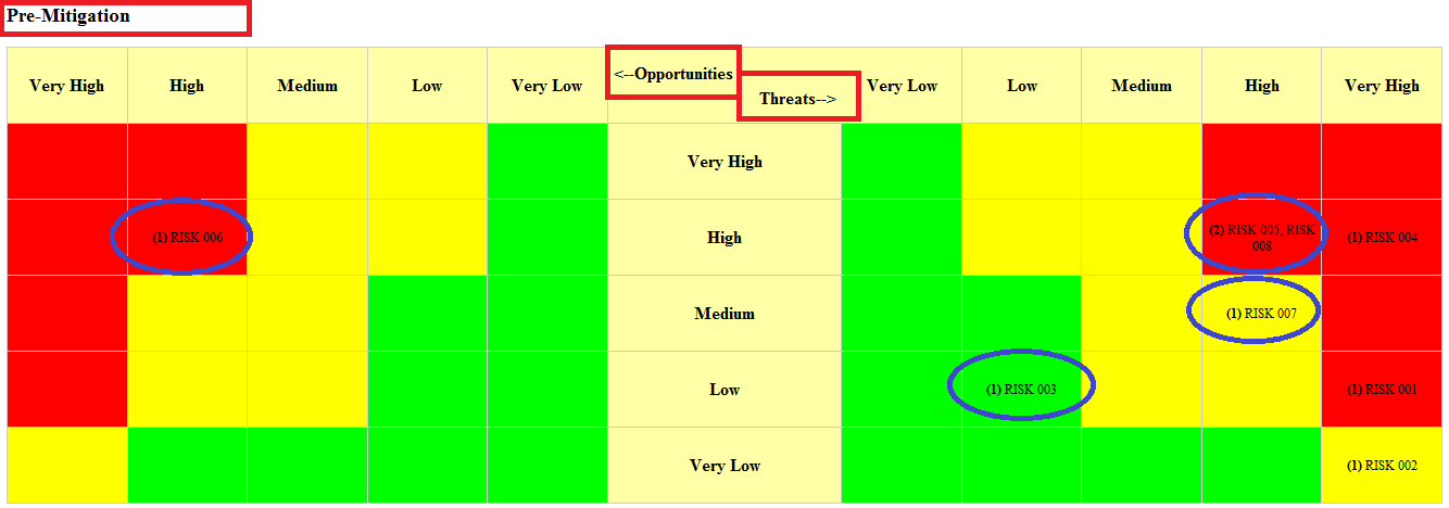 MANAGEMENT YOGI: Practical RMP: How To Create A Butterfly PI Matrix ...